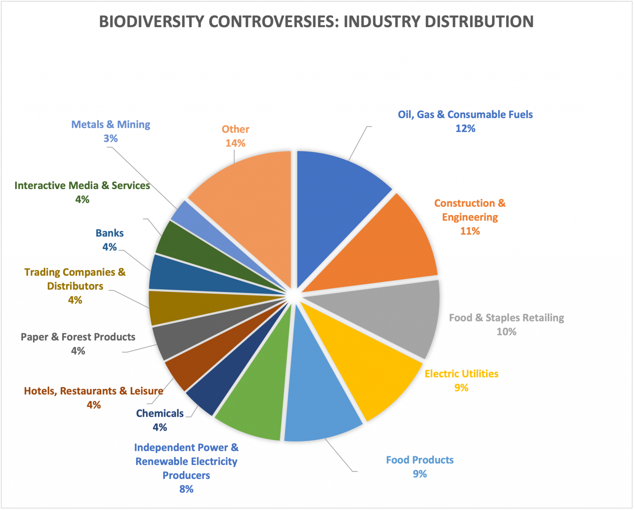 Biodiversity – Where Do Investors Come In?