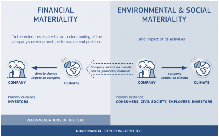 The Promises and Pitfalls of the SFDR