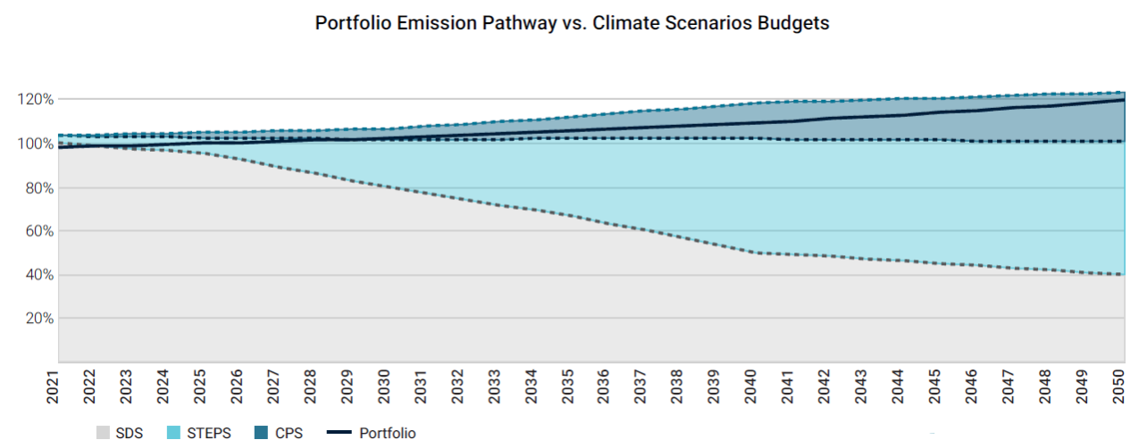 Net-zero: what does it mean?