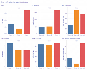 Using Cluster Analysis to Identify Optimal Trading Strategies