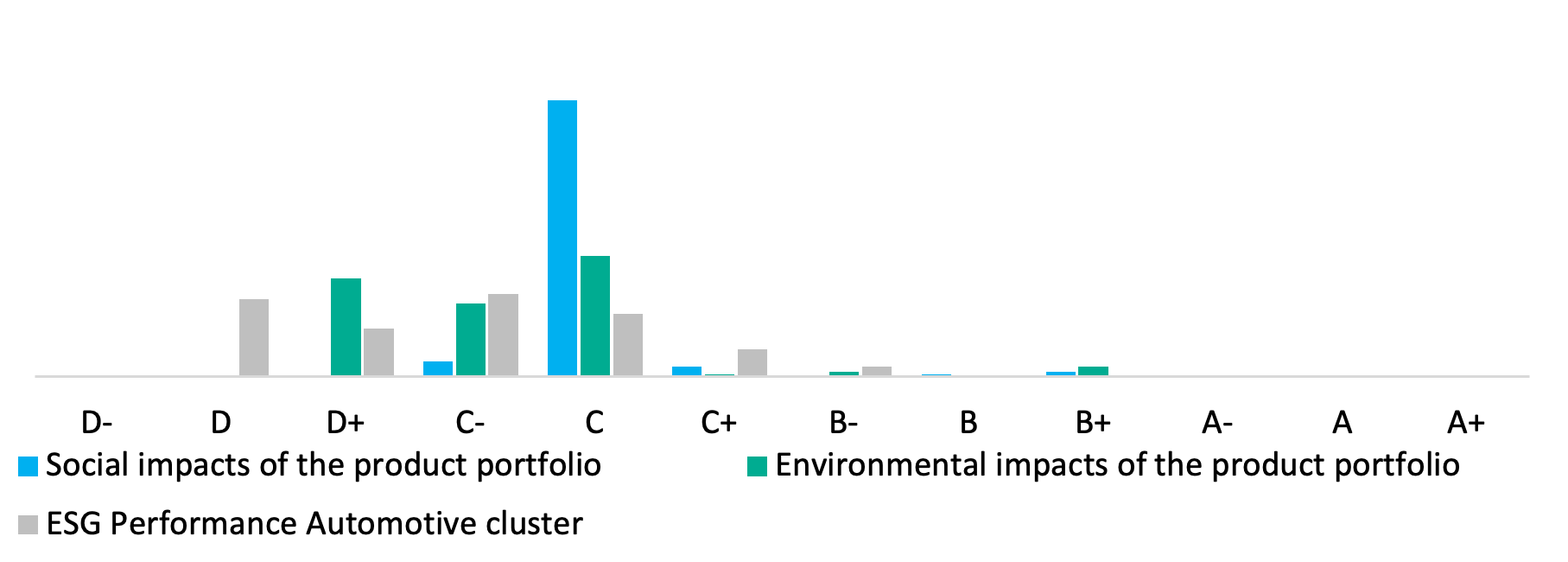 ISS ESG InFocus: Automotive