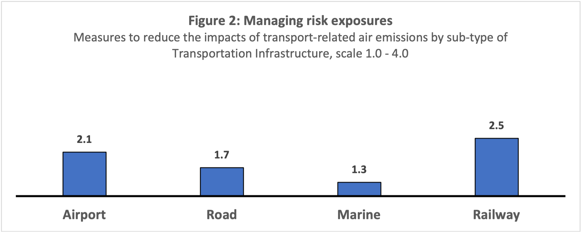 Transportation Infrastructure – Varying Risks, Stable Opportunities