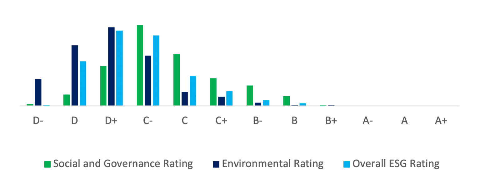 ISS ESG InFocus: Energy
