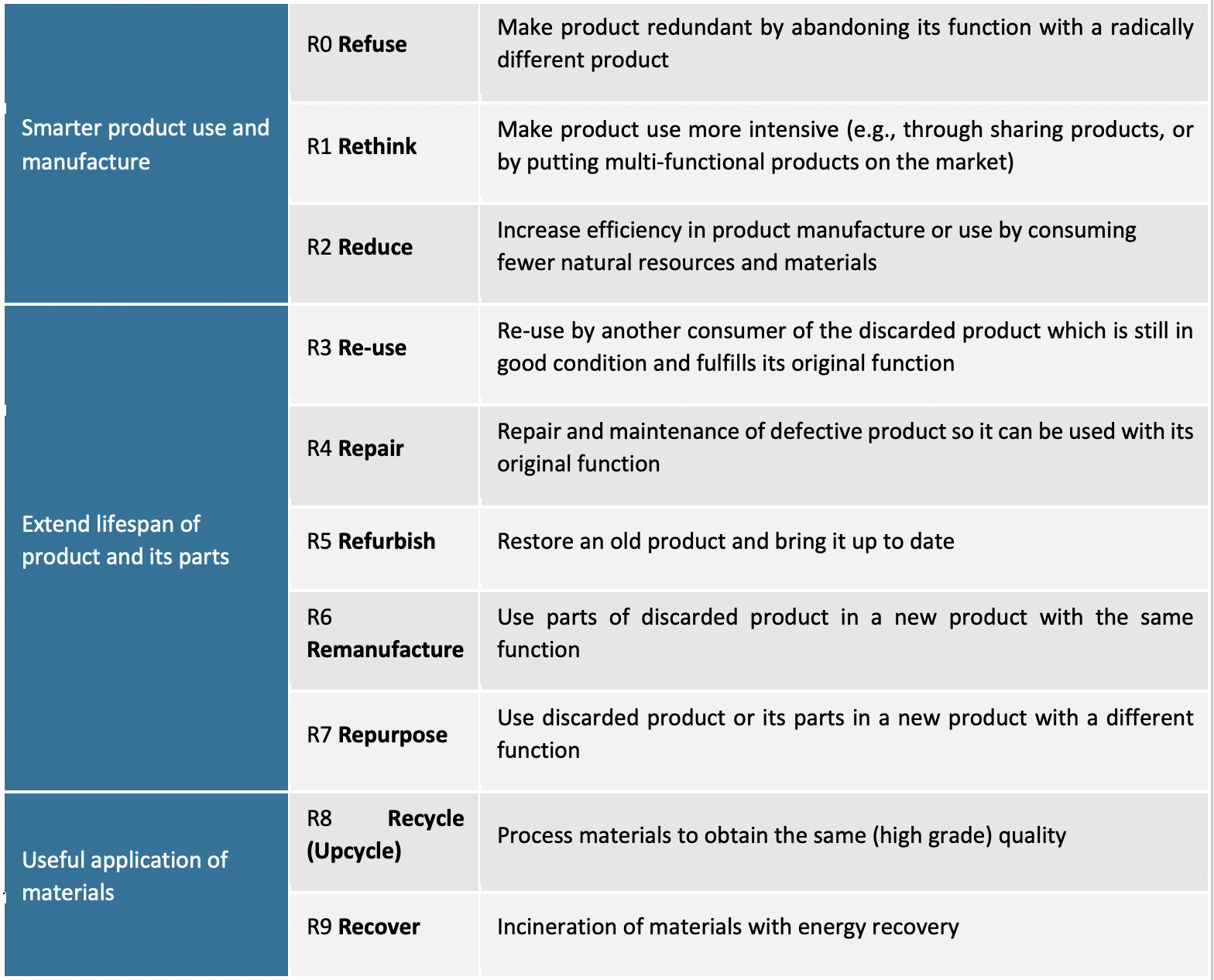 What Goes Around Comes Around – Investment and the Circular Economy