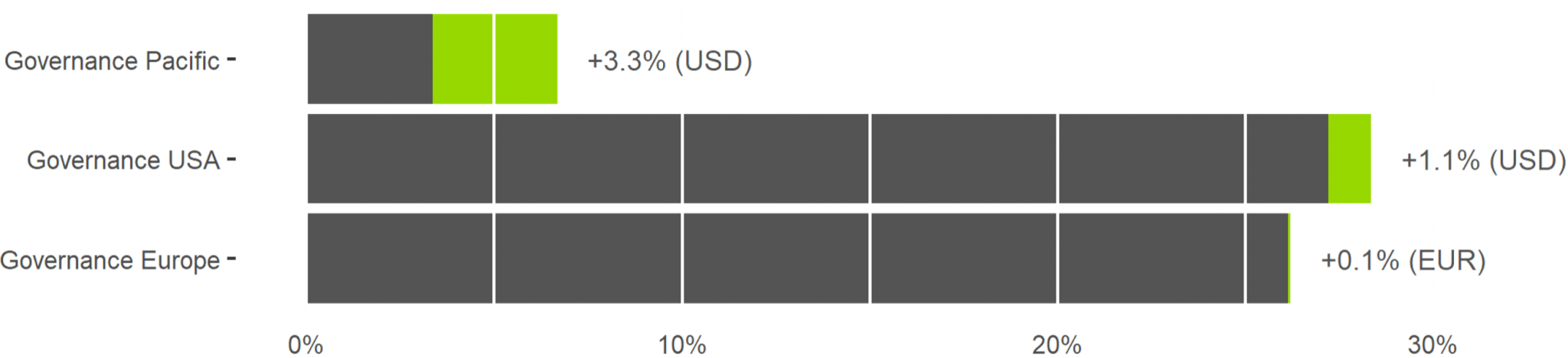 ISS Reviews ESG Equity Indices in 2021 | CLS Blue Sky Blog