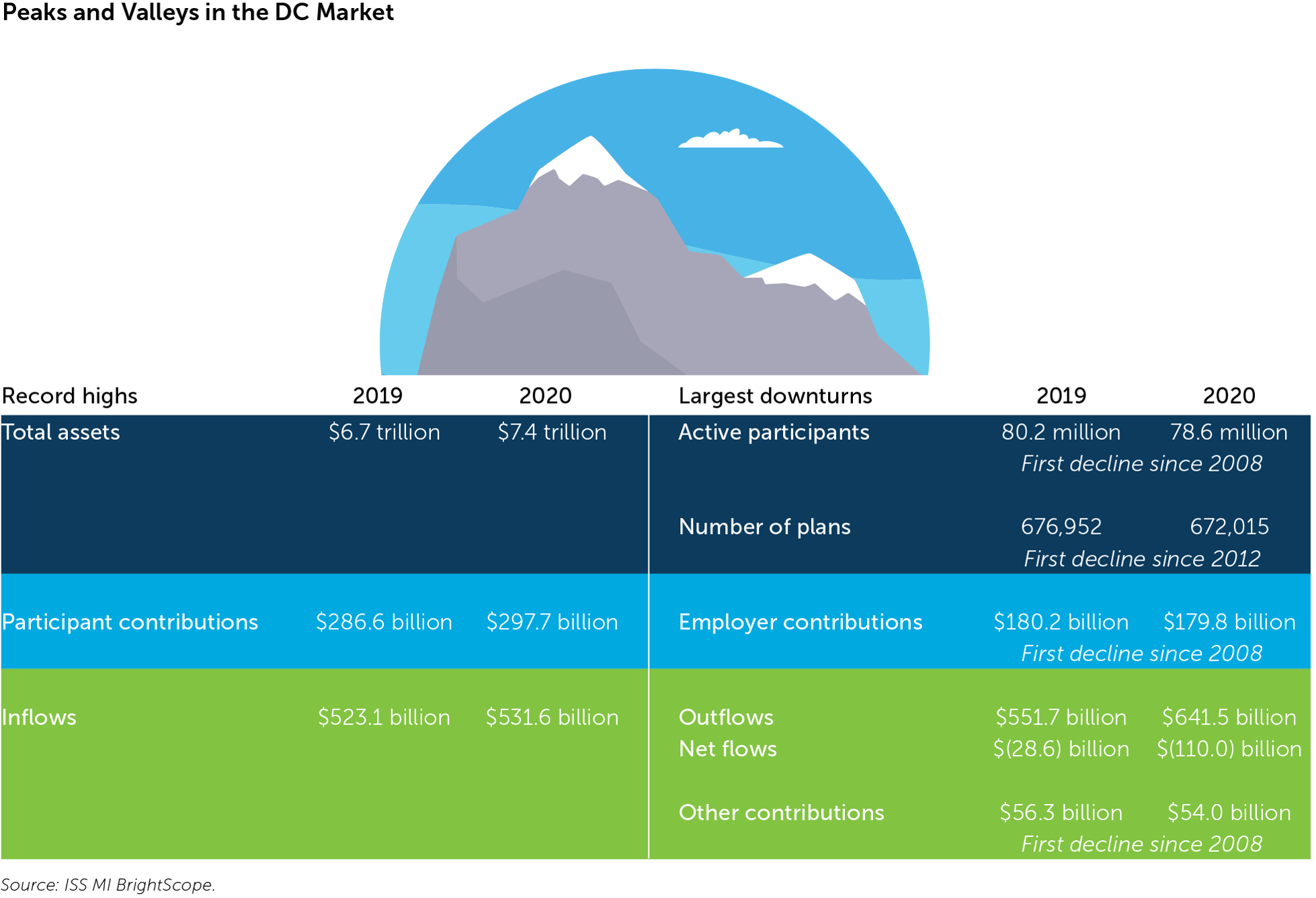 Windows into Defined Contribution, Q4 2021