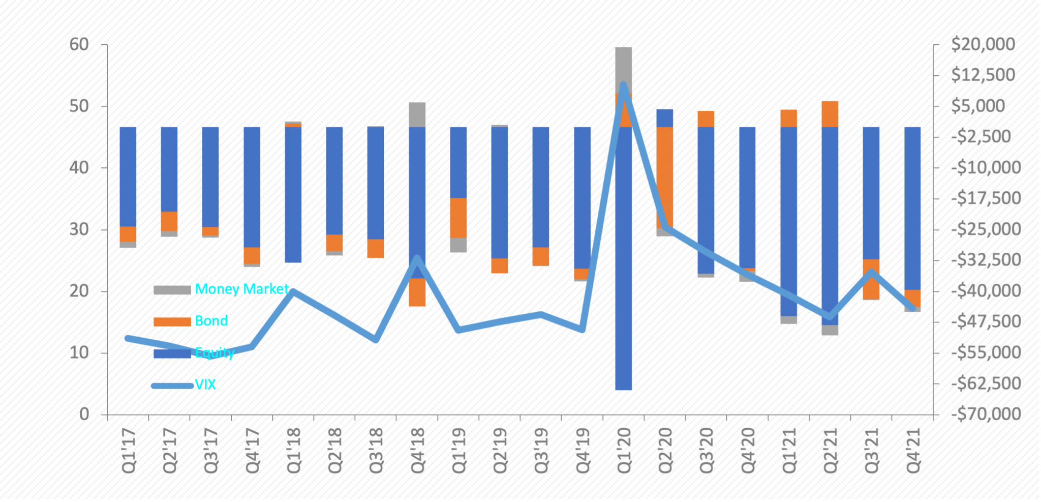 Variable Annuity Asset and Flow Trends Q4’21
