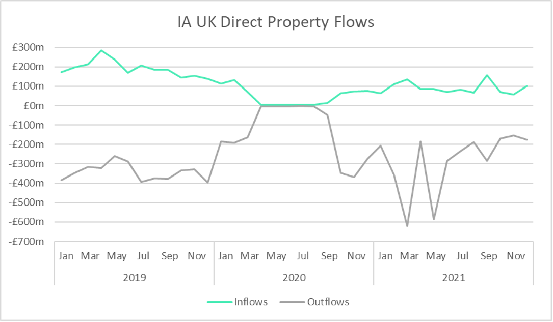 Financial Clarity Market Insights: Retail Flows to IA UK Direct ...