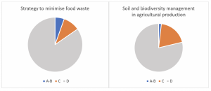 Squaring the Climate Circle: How the Circular Economy Can Play a Role ...