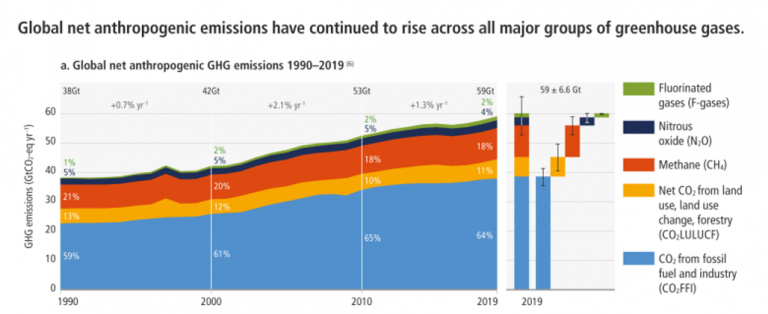 The IPCC WGIII Report: A Light at the End of the Tunnel