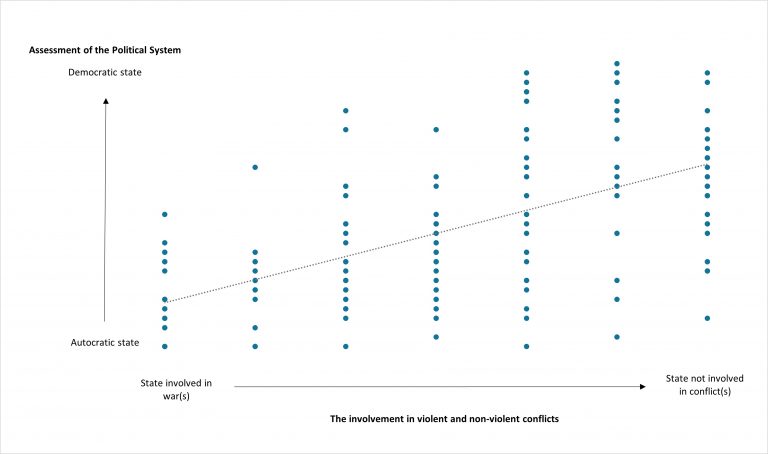 Country-Risk Analysis – A Tool to Assess Geopolitical Risks