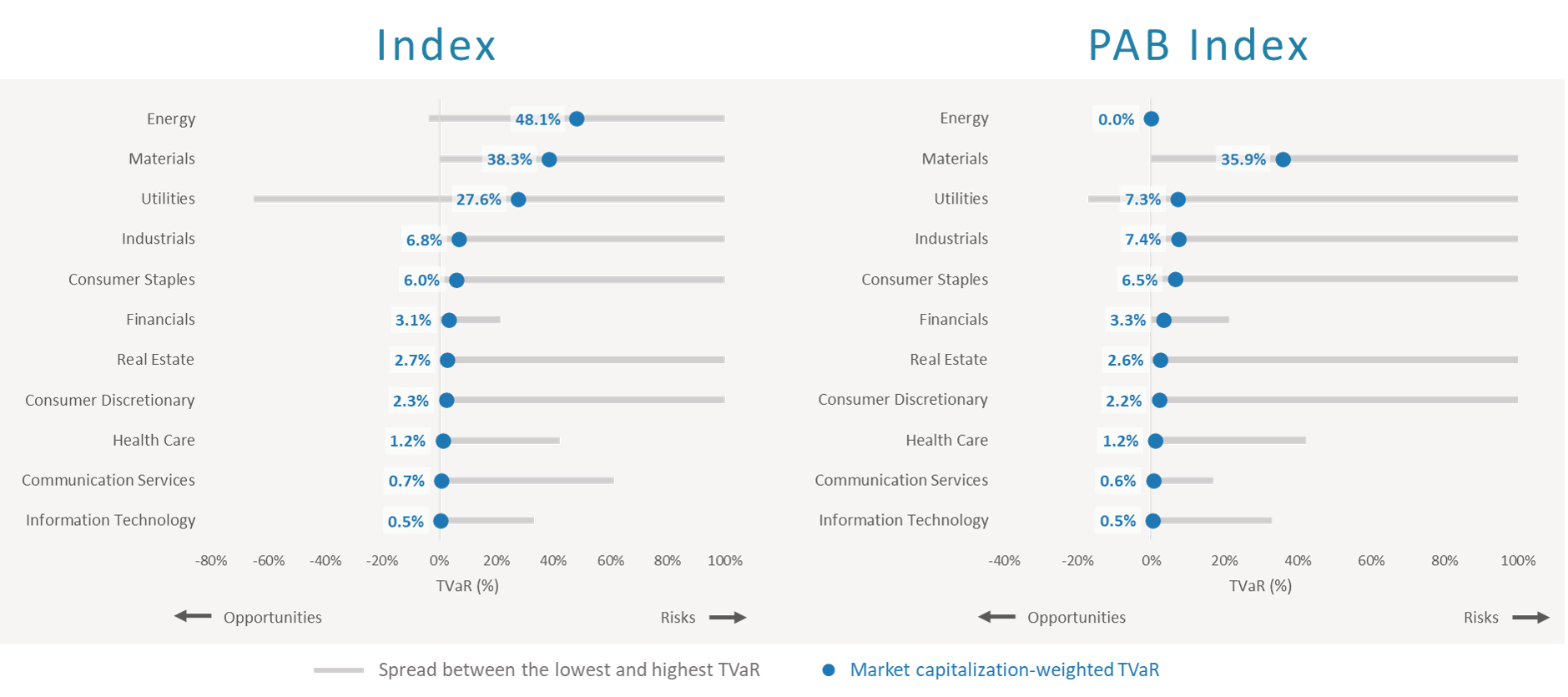 Transition Value at Risk: Understanding the Potential Financial Impacts ...