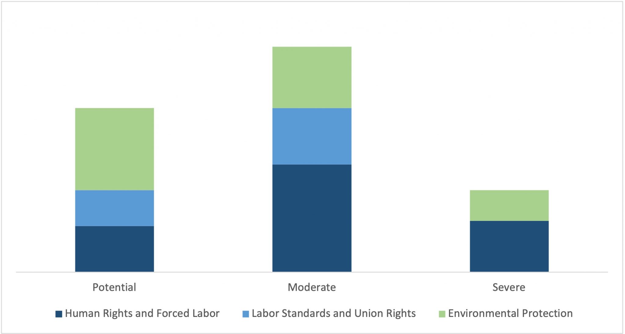Catching Risky Infrastructure Investments: How Country Risk Analysis ...