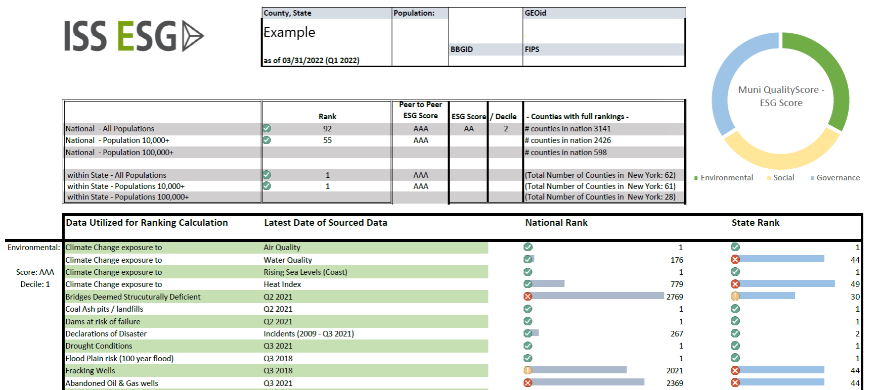 ESG & Munis: US Municipals Now Able to Access their ESG Ratings
