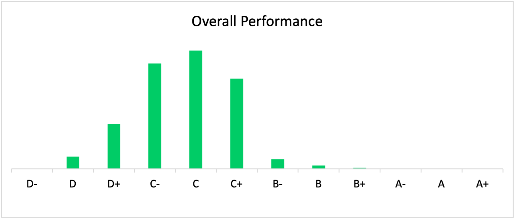 ISS ESG InFocus: Pharmaceuticals & Biotechnology
