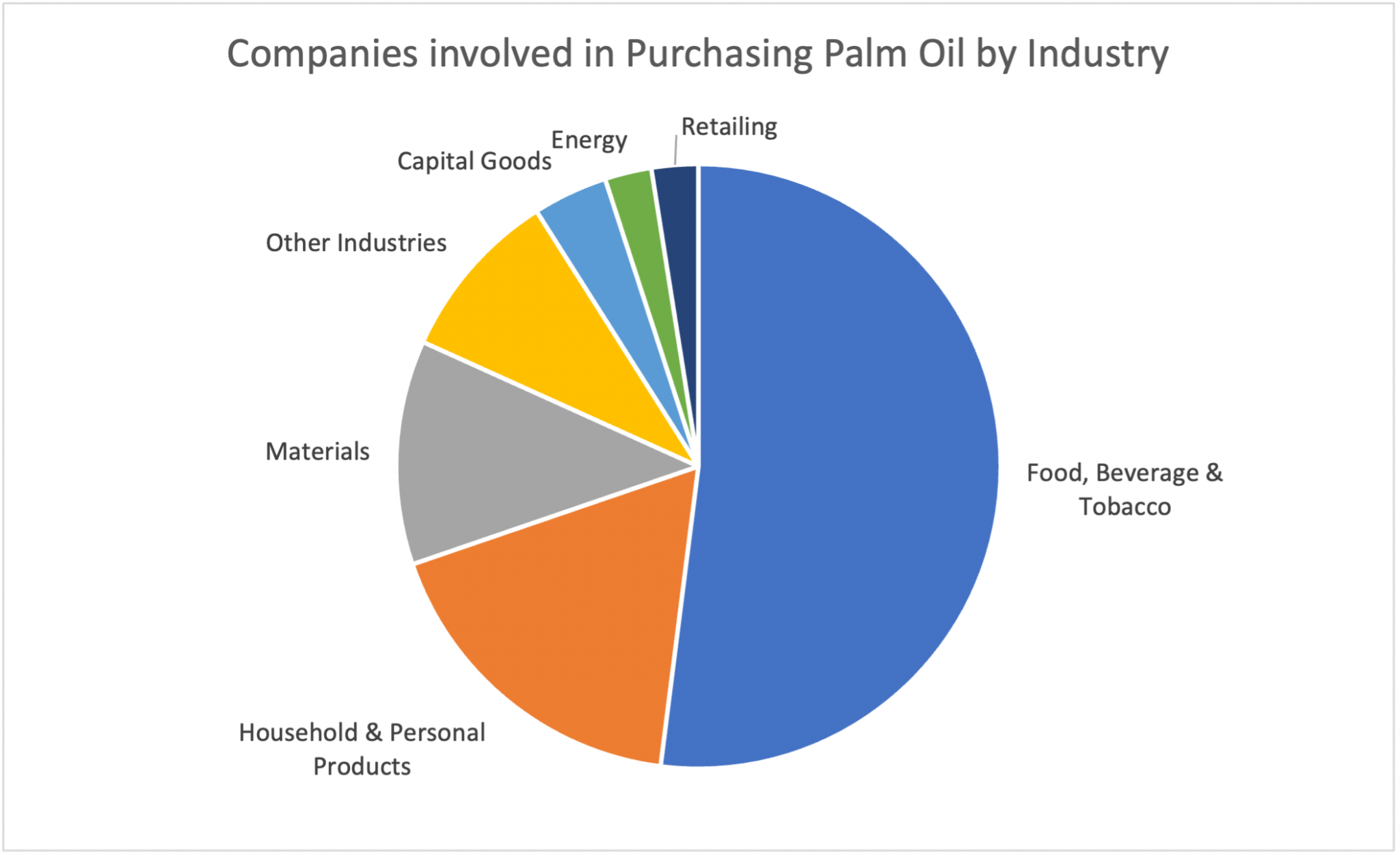 Is Growing Awareness of Biodiversity a Risk or an Opportunity for the ...