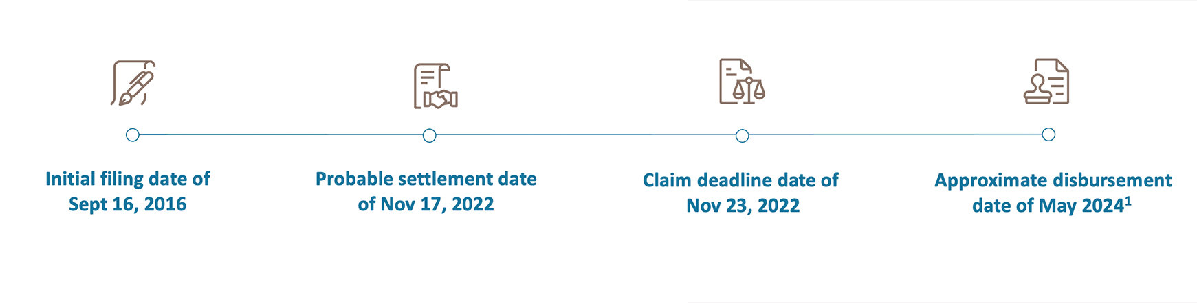 ISS Discusses Proposed $810 Million Settlement in Twitter Shareholder ...