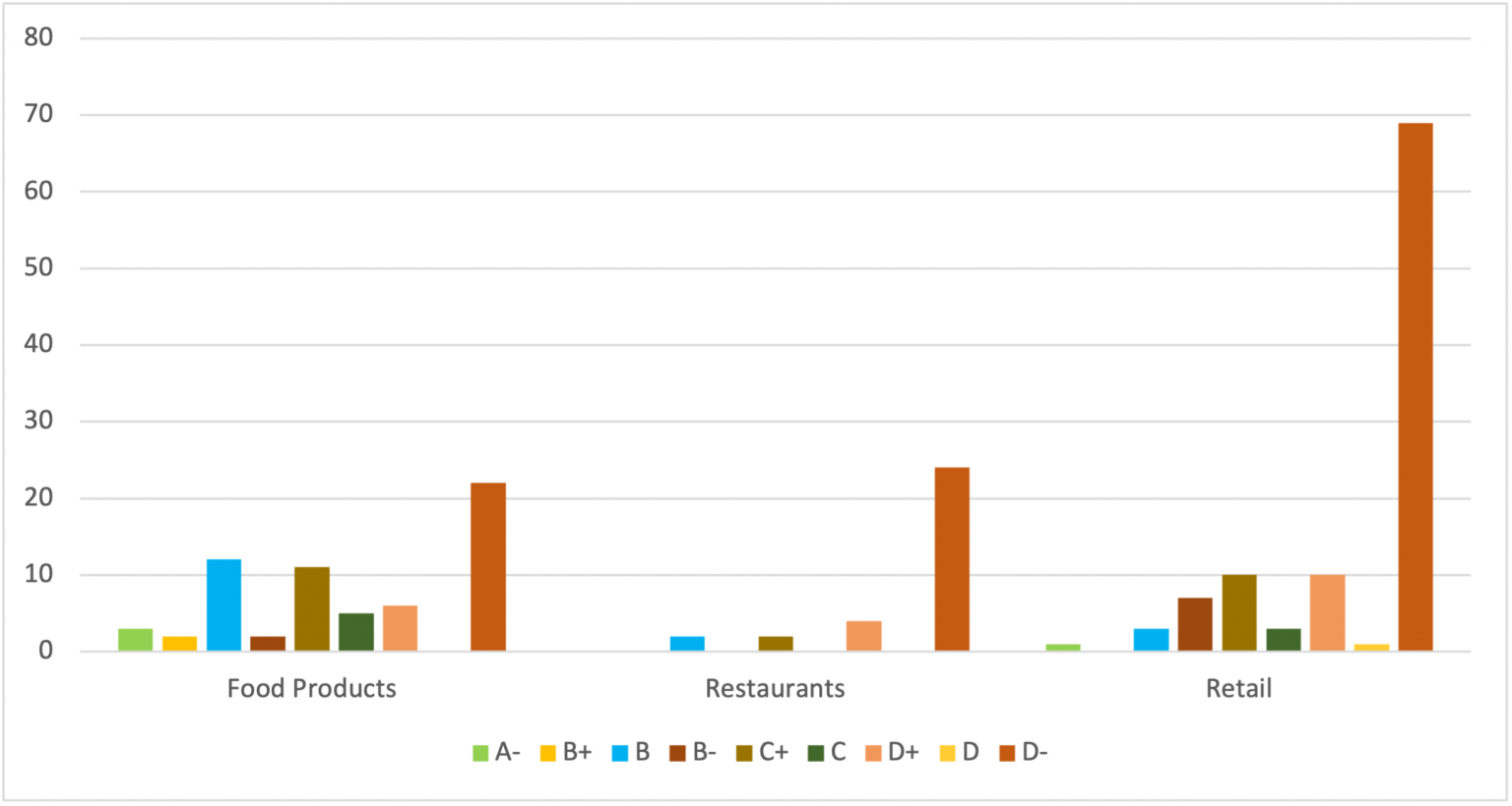 Biodiversity and Aquaculture: Is There Tension Between Food Security ...
