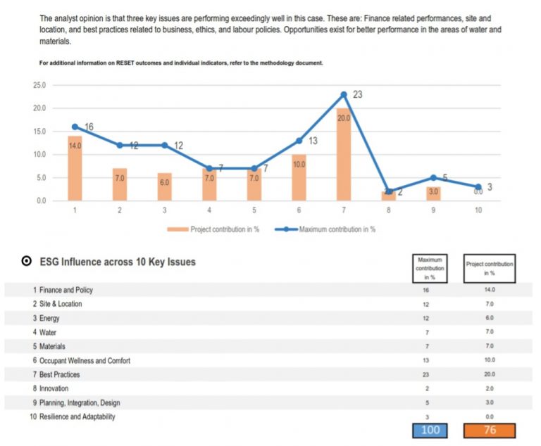Real Assets: Bridging the ESG Gap