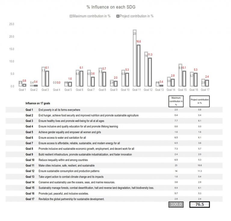 Real Assets: Bridging the ESG Gap