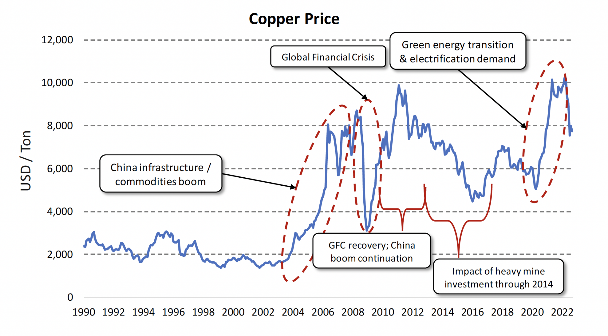 Copper or Robber: Supply Risks and ESG Issues