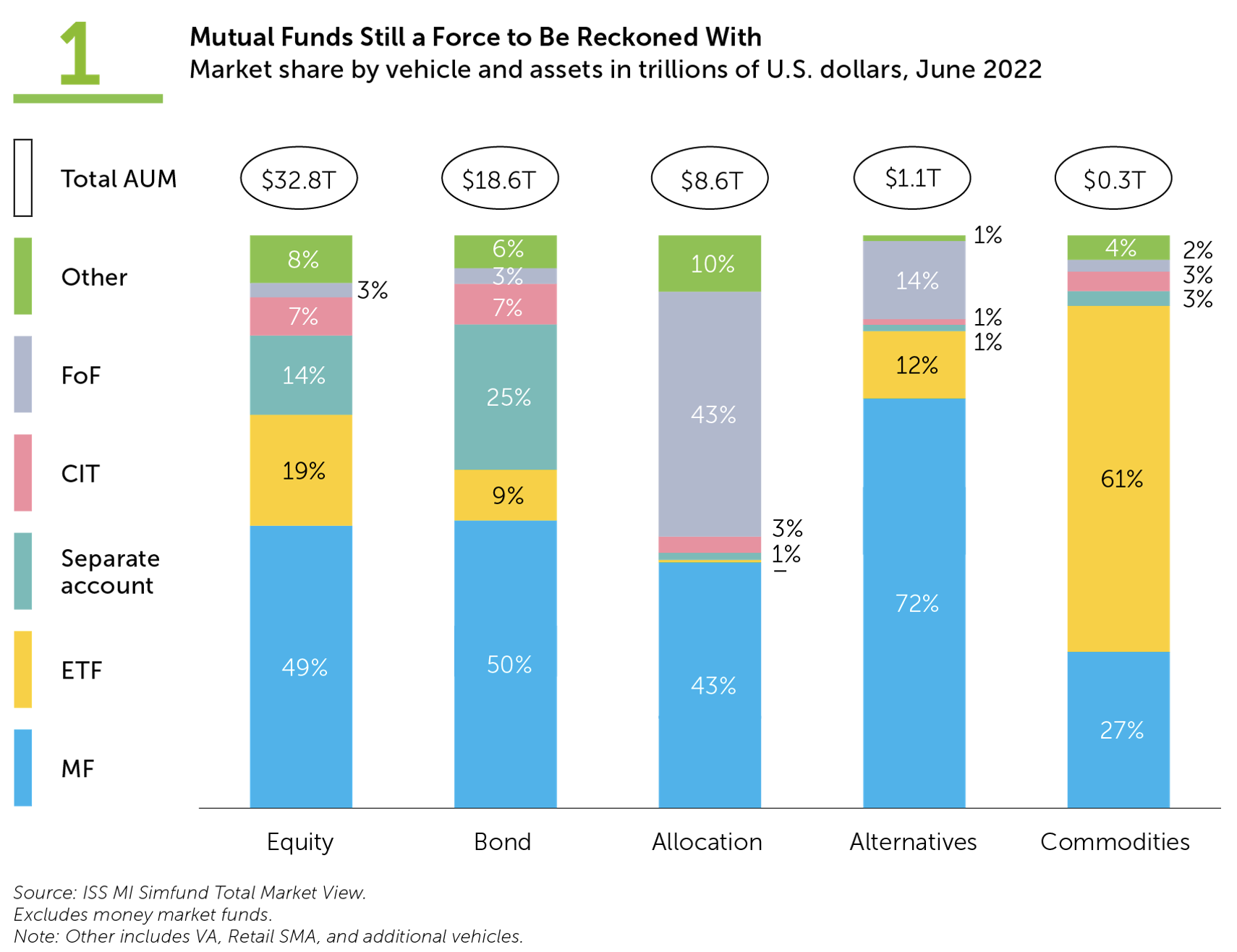 Relentless Global Competition Spans Structures