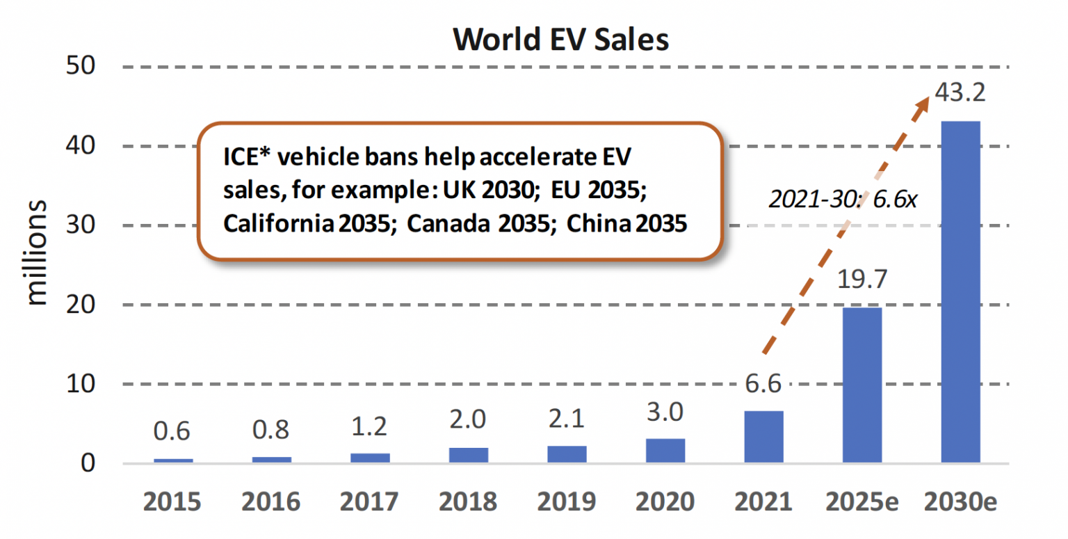Copper or Robber: Supply Risks and ESG Issues