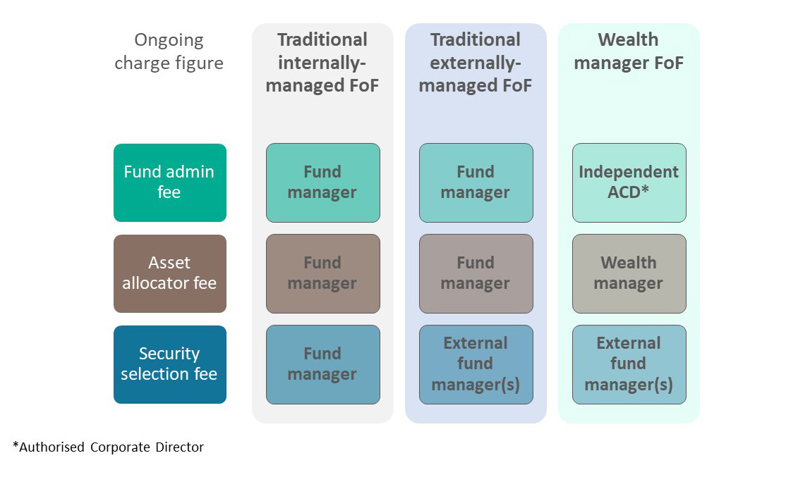 UK Fund of Funds (Part1) – Slow and Steady Wins the Race?