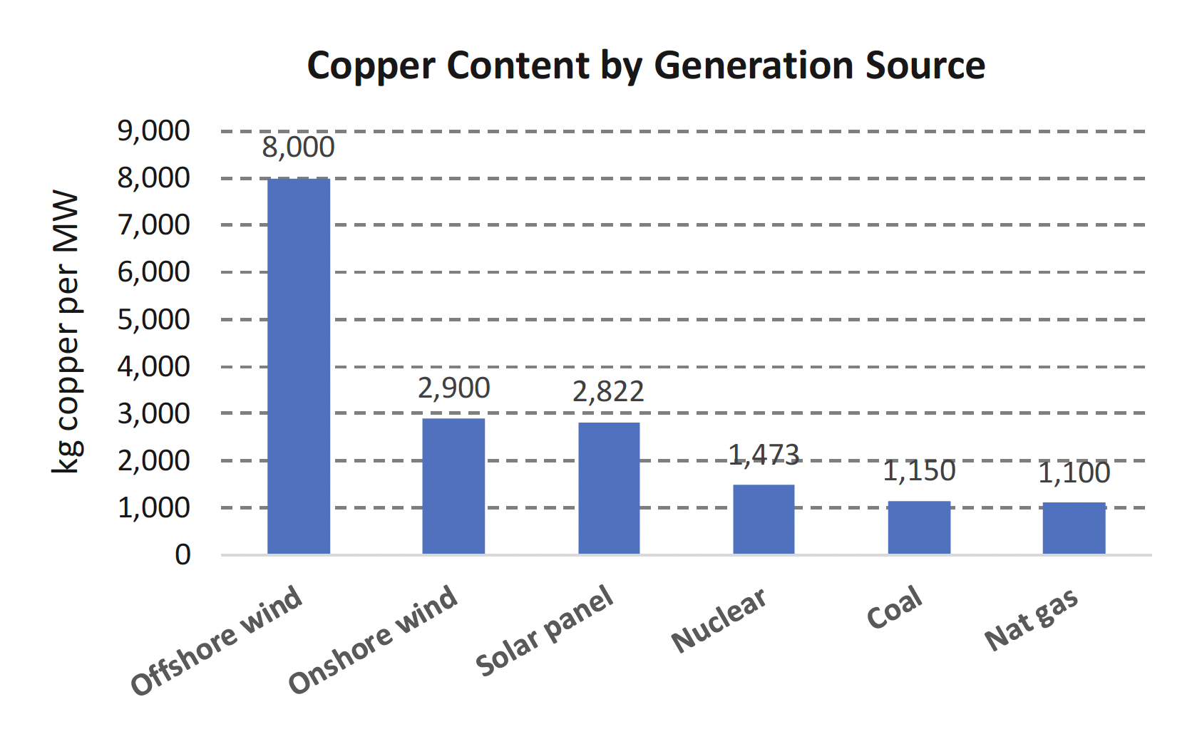 Copper or Robber: Supply Risks and ESG Issues