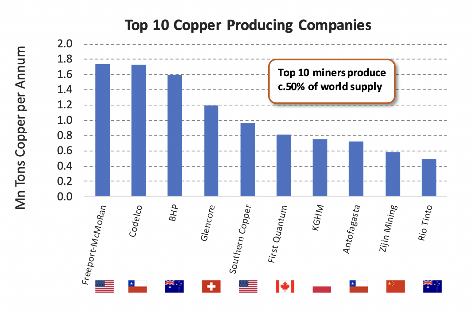Copper or Robber: Supply Risks and ESG Issues