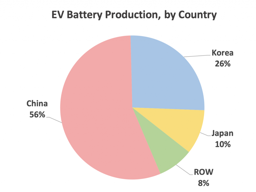 Lithium: Critical for Net Zero, Yet Facing Challenges