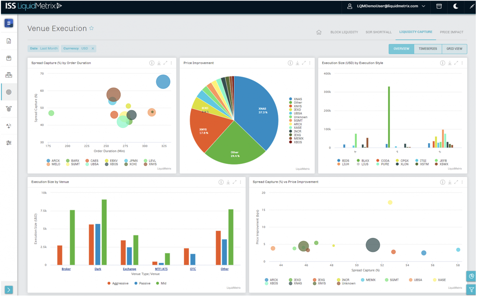 Best Execution Also Means… Know Your Broker