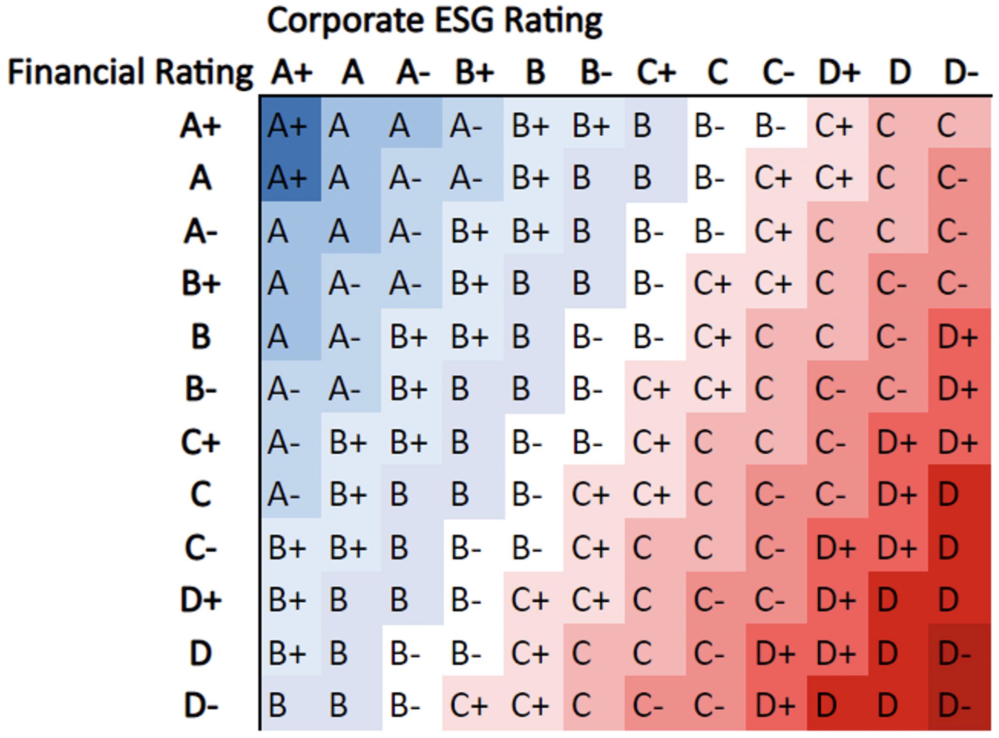 ESGF Rating: A More Complete Picture of Investing in Quality
