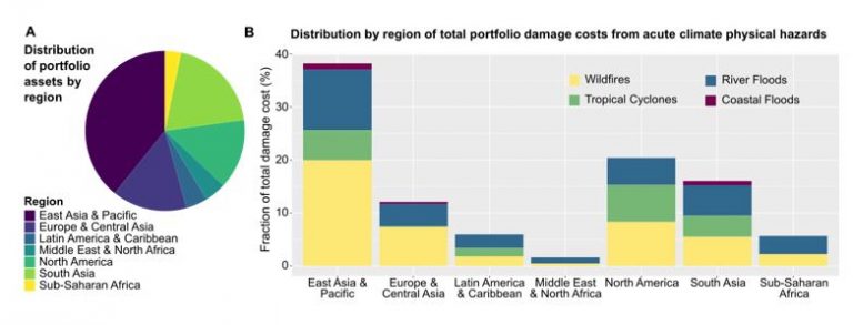 Analyzing Climate Physical Risks for Real Estate Investors