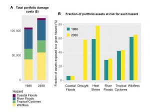 Analyzing Climate Physical Risks for Real Estate Investors