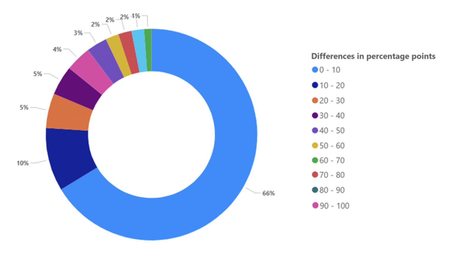 Bridging the Gap: How ISS ESG EU Taxonomy-Modelled Data Compares with ...