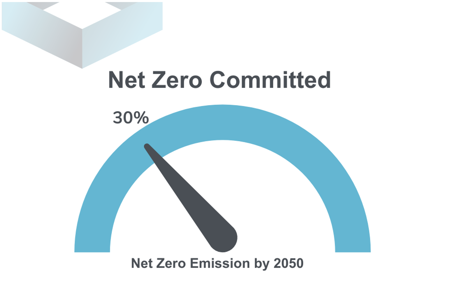 Net Zero Pledges in Asia Pacific