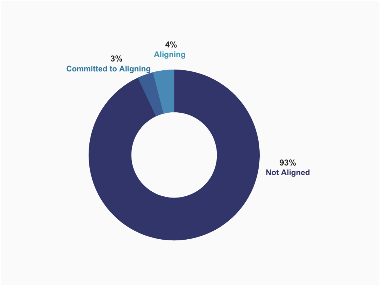 Net Zero Pledges in Asia Pacific
