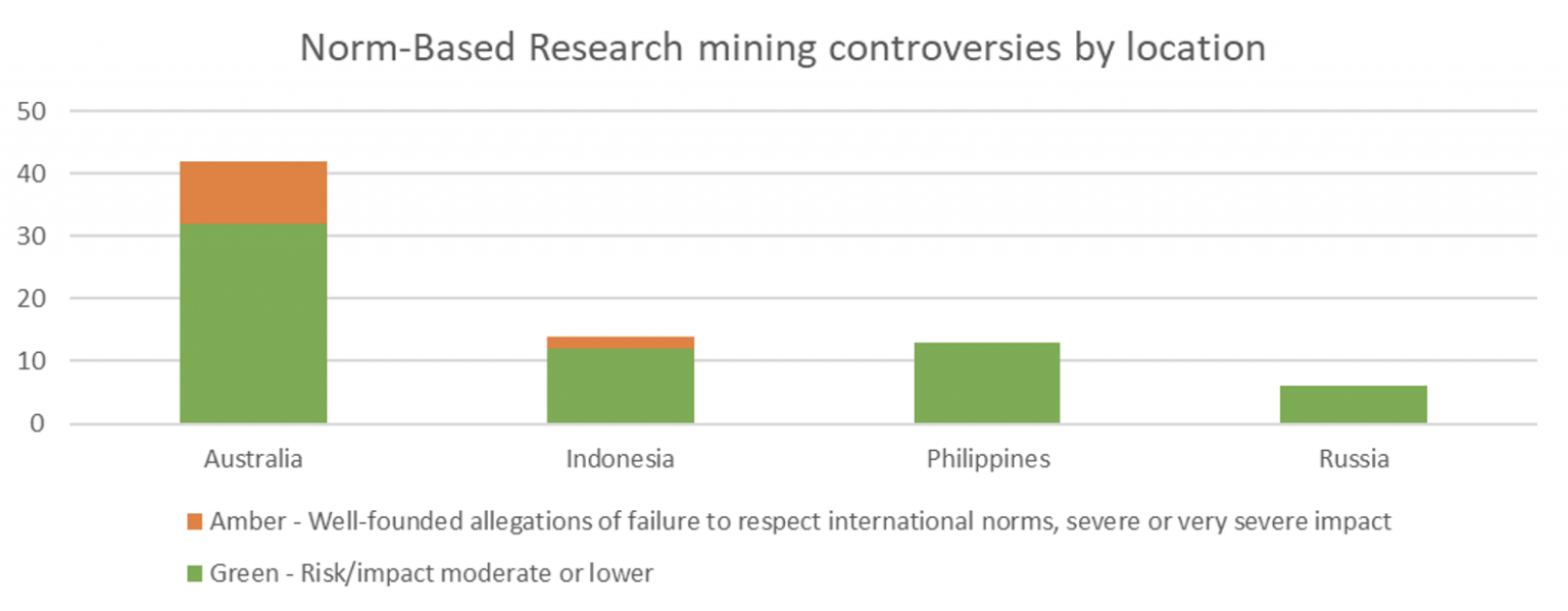 Nickel: Supply Risks and ESG Issues