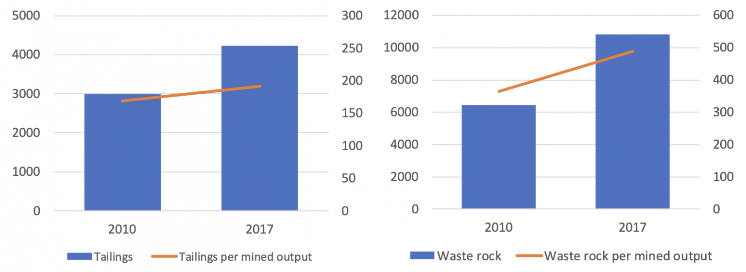 Nickel: Supply Risks and ESG Issues