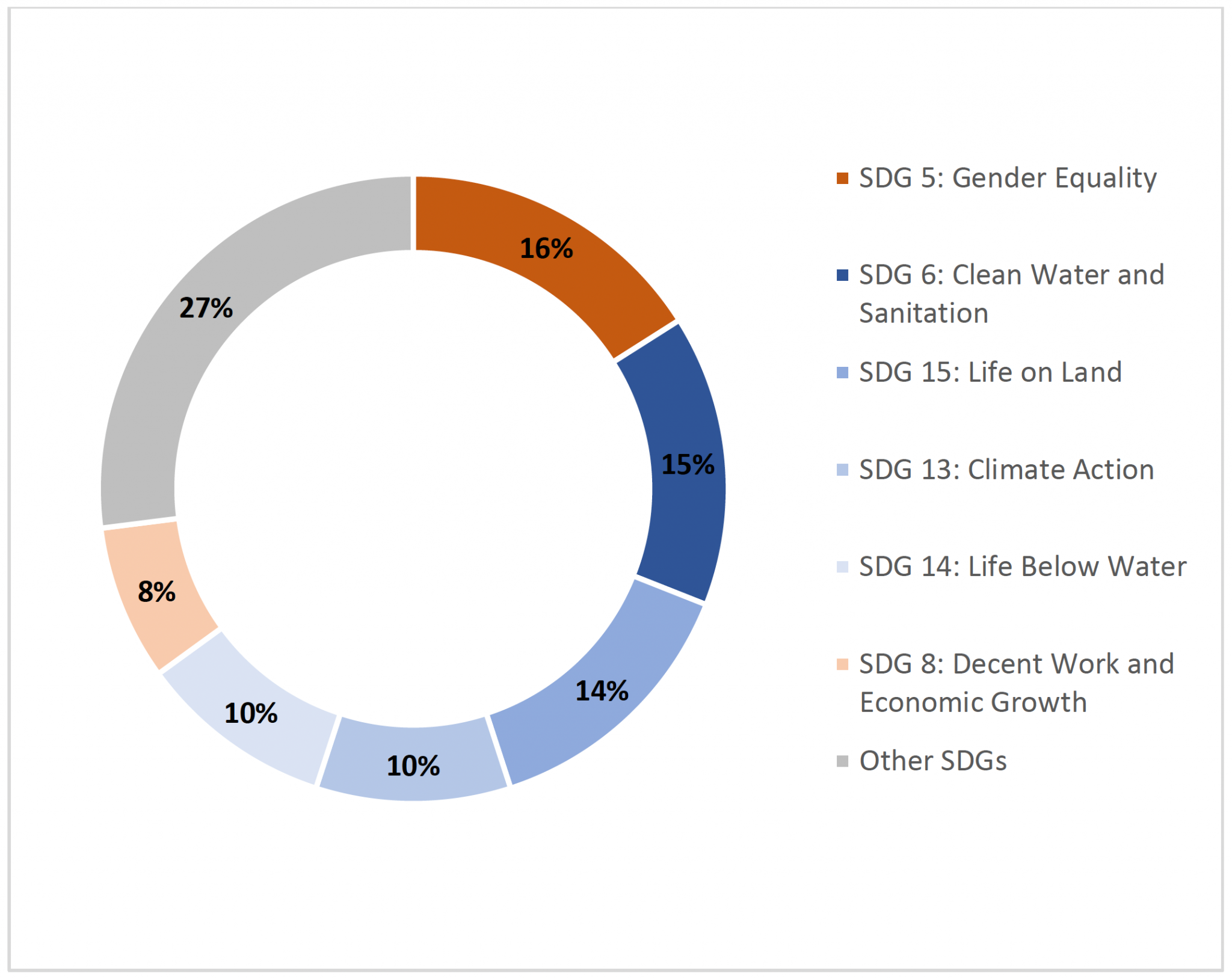 ISS ESG Quarterly Engagement Update – Q1 2023: Environment Norms and Gender Equality Significant ...