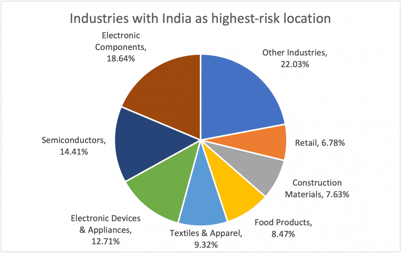 The Social Impact of Water Scarcity: The Risk of Modern Slavery in ...