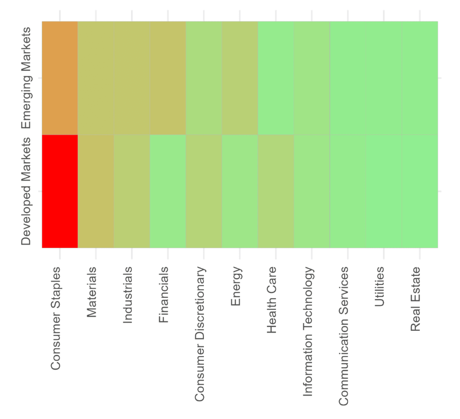 Measuring the Biodiversity Impact of Global Equities