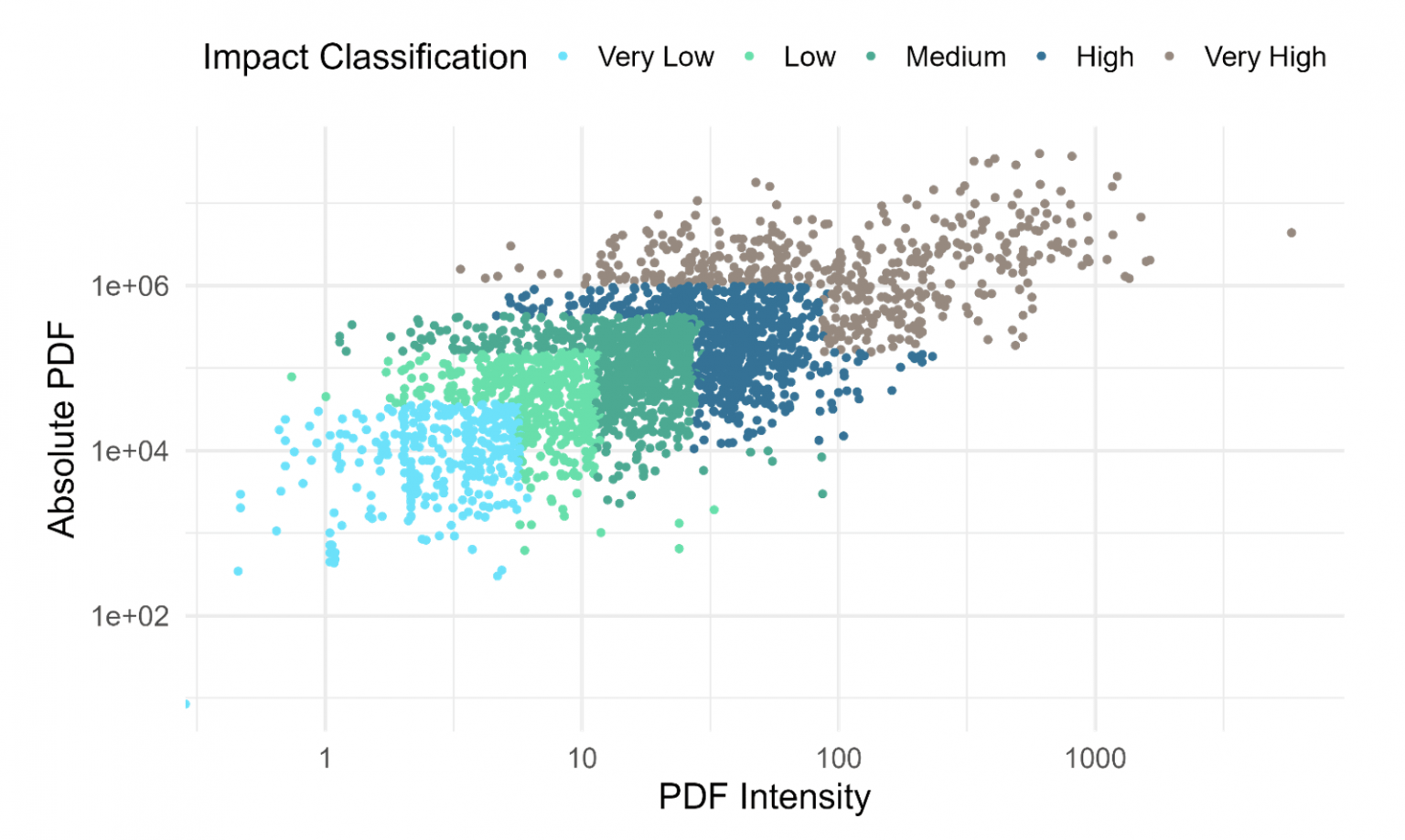 Measuring the Biodiversity Impact of Global Equities