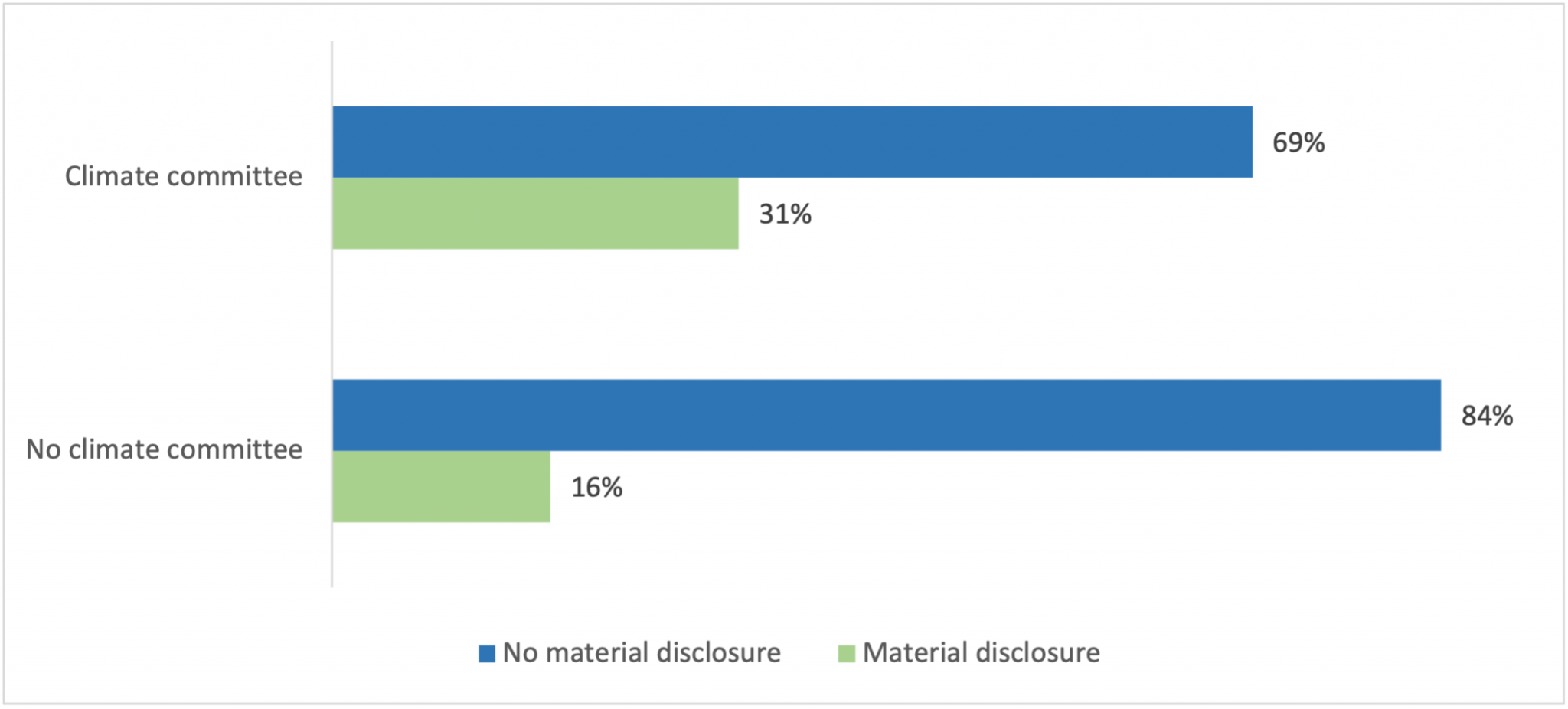 Corporate Climate Governance: A Subject of Growing Investor Scrutiny