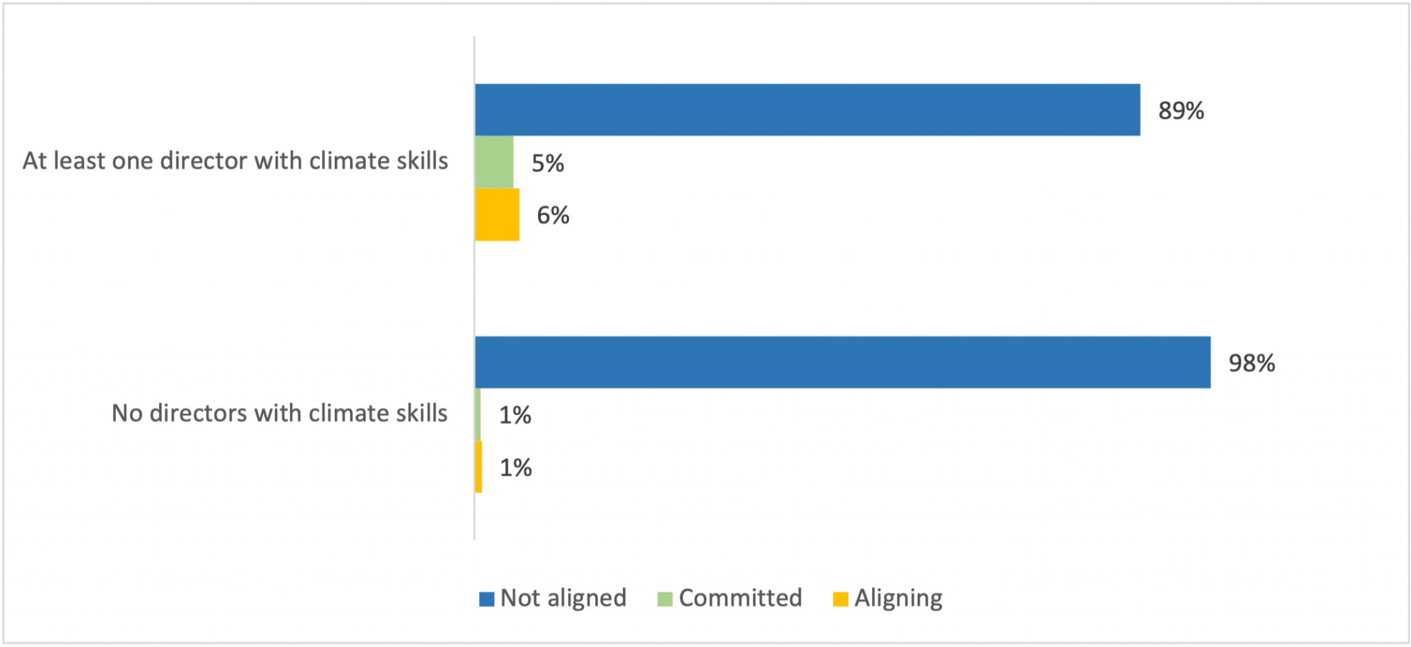Corporate Climate Governance: A Subject of Growing Investor Scrutiny