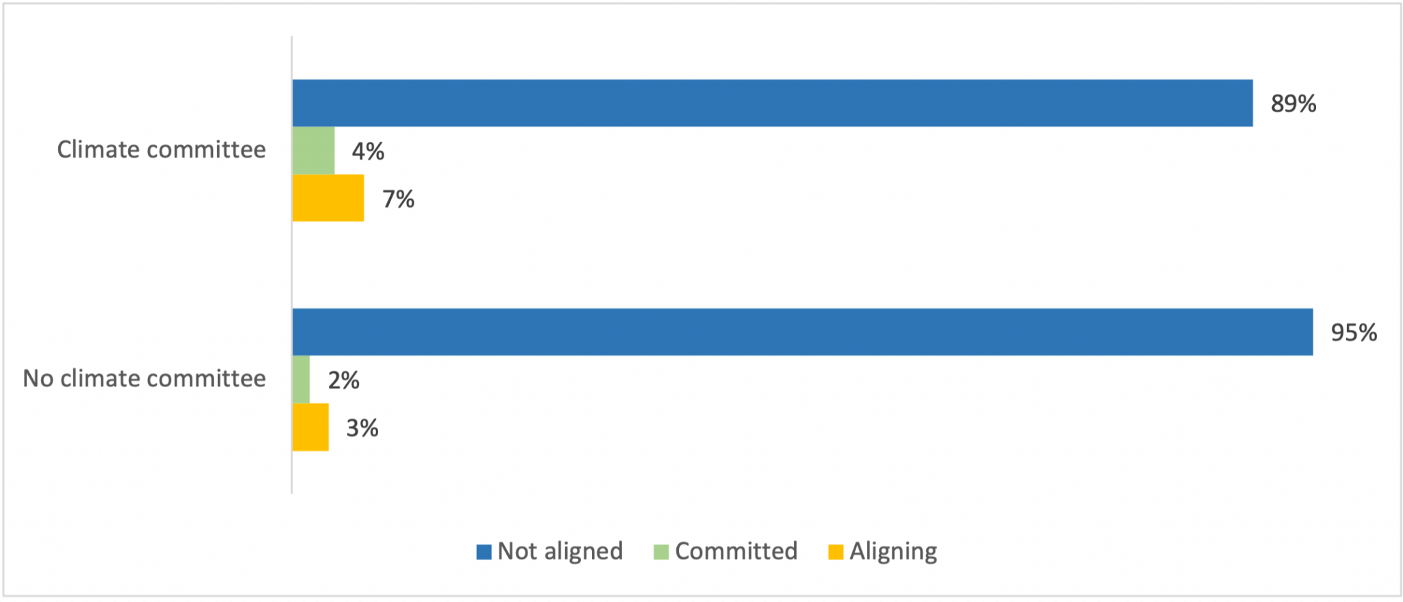 Corporate Climate Governance: A Subject of Growing Investor Scrutiny