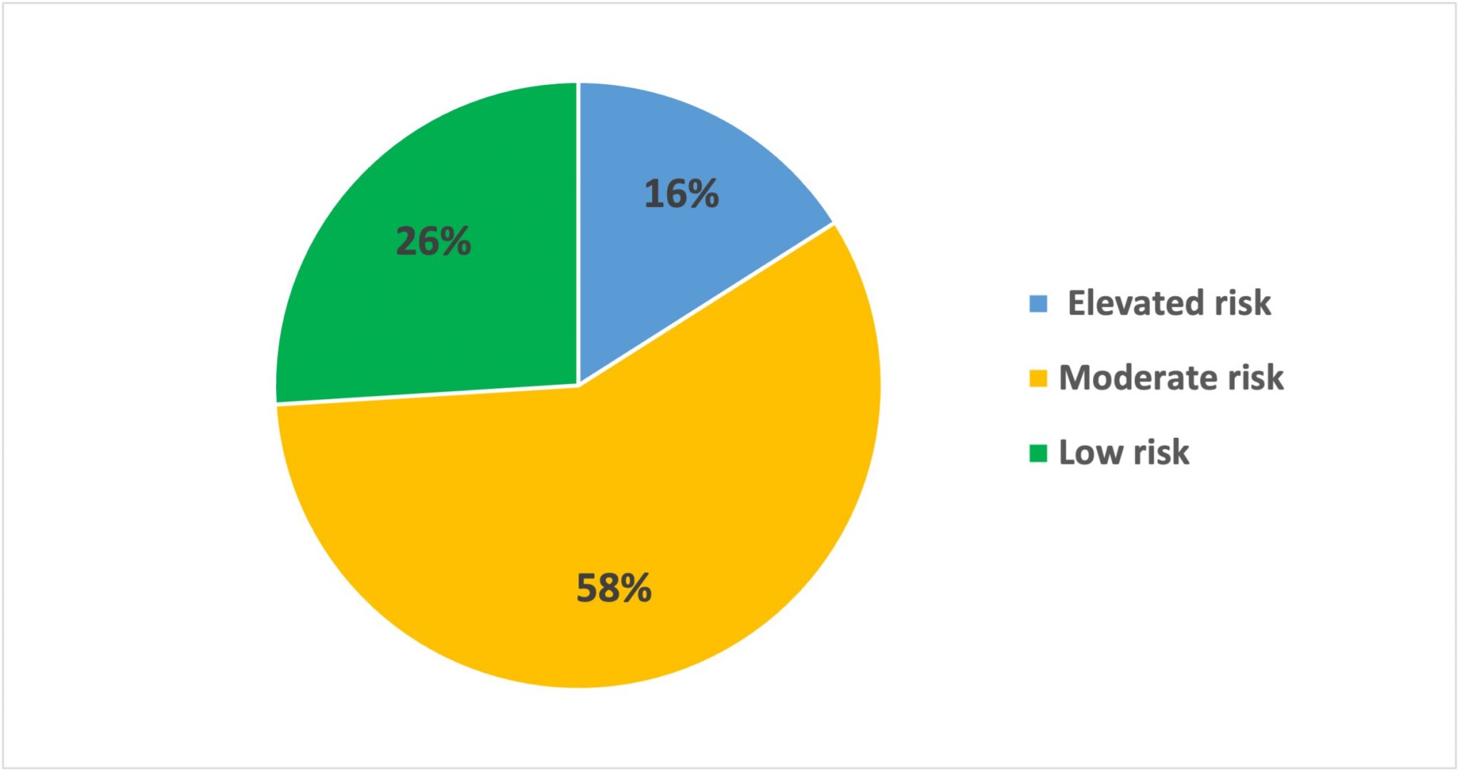 Cybersecurity Threats to Critical Energy Infrastructure: Business ...