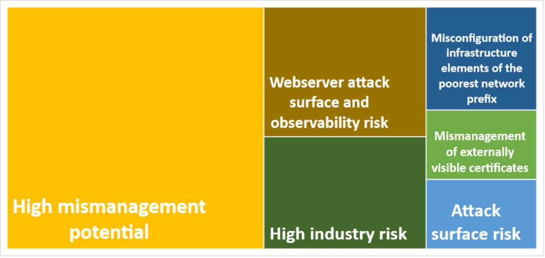 Cybersecurity Threats to Critical Energy Infrastructure: Business ...