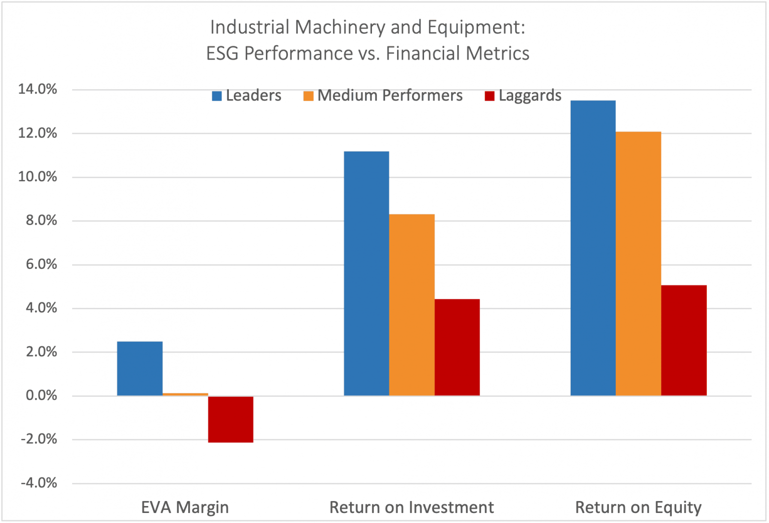The Shift to Aftermarket Models in the Industrial Machinery Industry